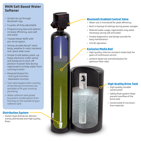 Rkin Salt Based Water Softener and Whole House Carbon Filter System ...